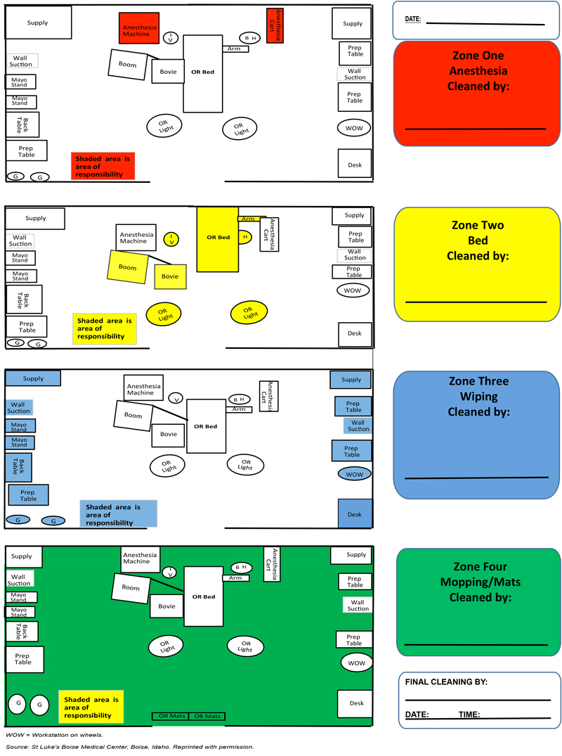 OR zone system: A fast and effective way to clean - OR Manager