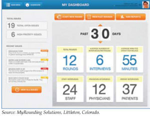 Rounding tool off to a good start in improving patient satisfaction ...