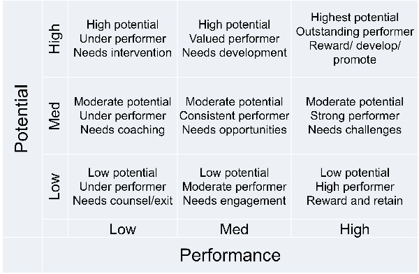 Strategic succession planning essential to OR economic success - OR Manager