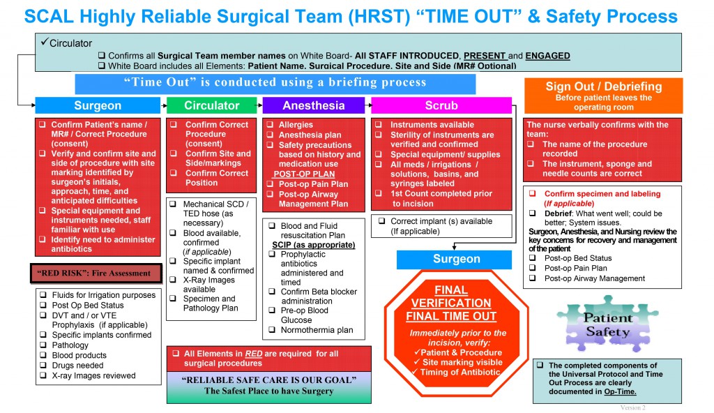 Communication, collaboration, commitment are cornerstones of high ...