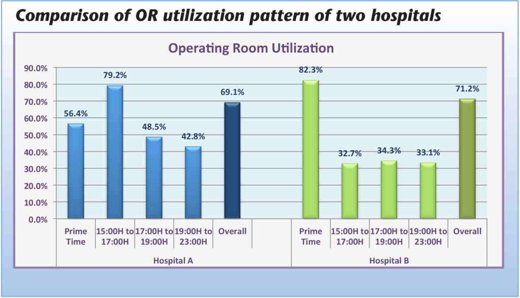 Making the most of operational performance dashboards - OR Manager
