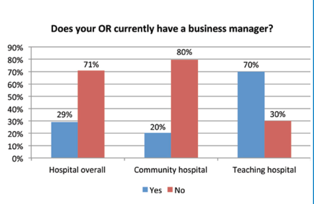 Business managers impact quality and efficiency