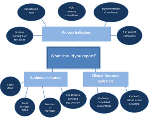 Anesthesia providers focus on quality programs