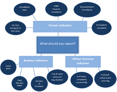 Anesthesia providers focus on quality programs