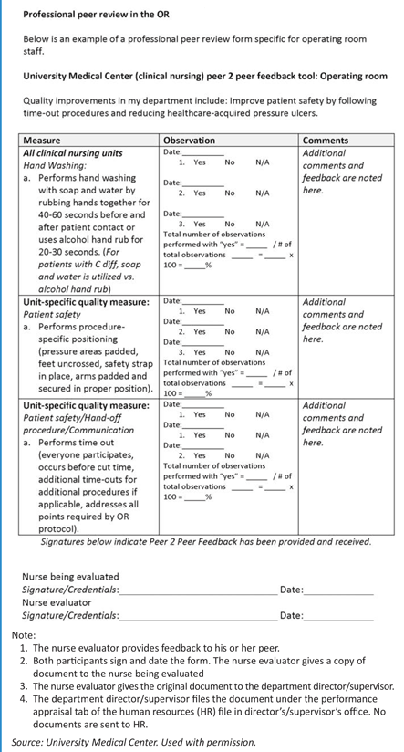 Professional Peer Review Helps Improve Performance