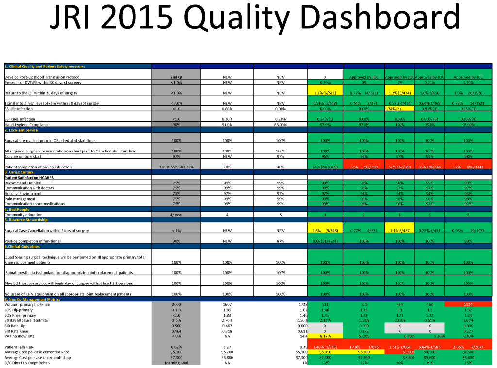 Orthopedic service line takes health system to another level - OR Manager