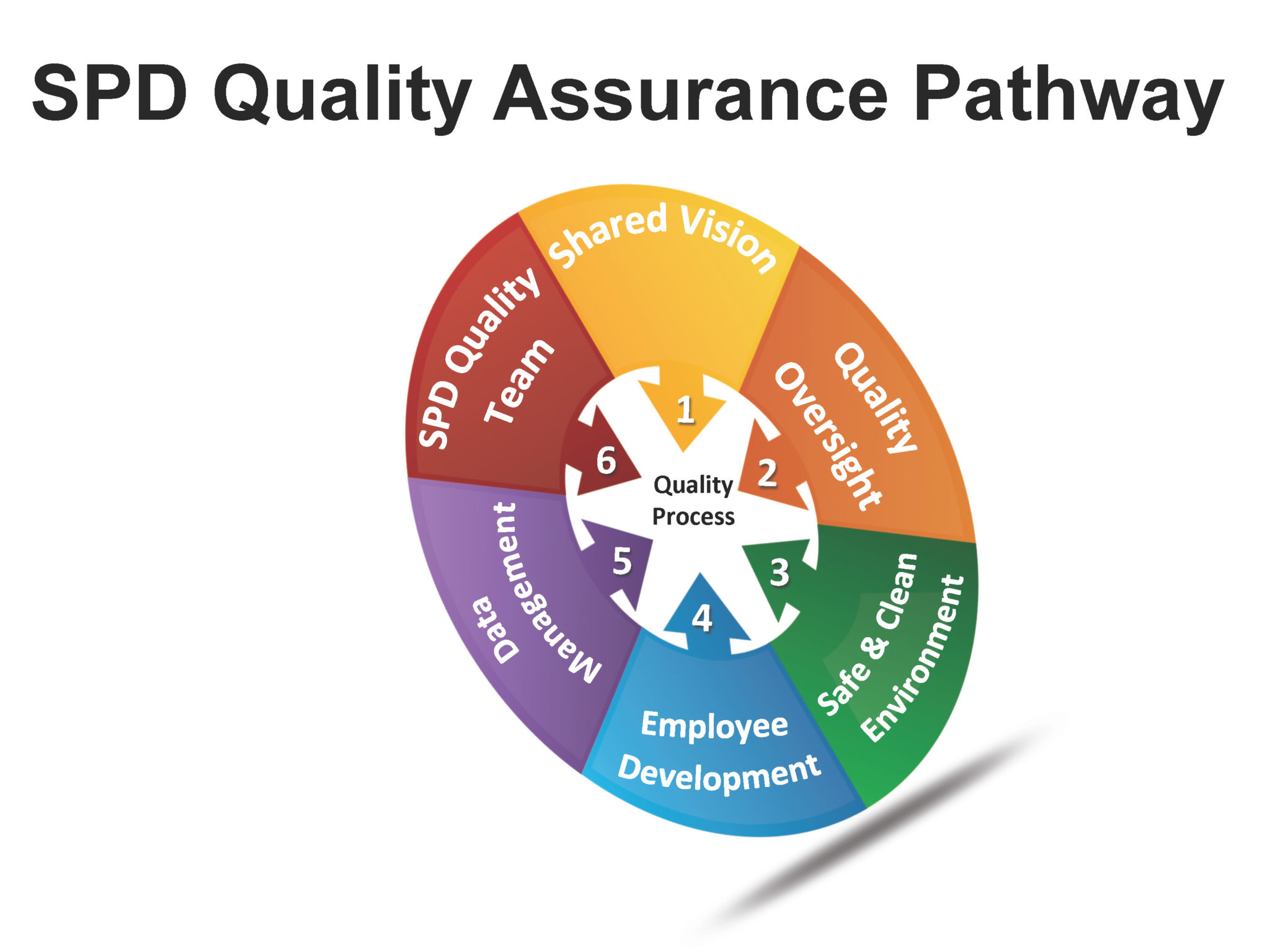 Process improvements raise SPD standards and quality - OR Manager