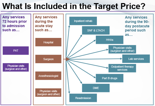 Bundled payments: Part and parcel of value-based care - OR Manager