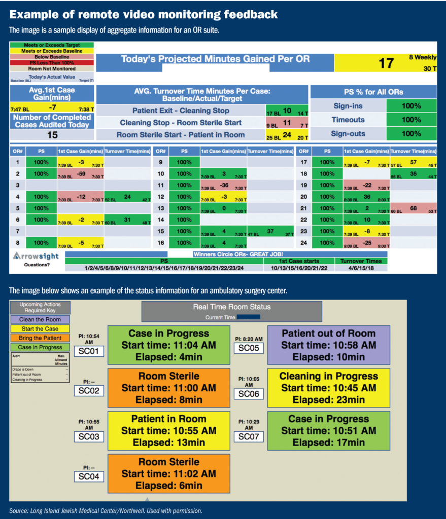 Remote video auditing: A path to compliance and safety - OR Manager