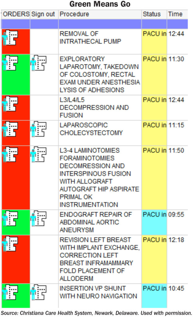 Visual cues help PACU staff avoid medication errors - OR Manager