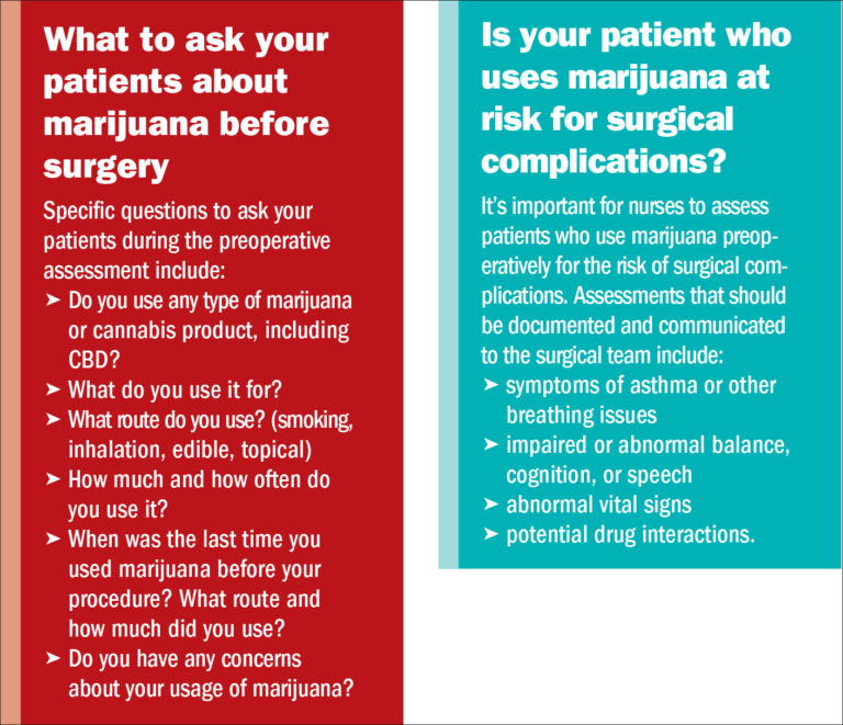 How should you manage patients using marijuana? - OR Manager