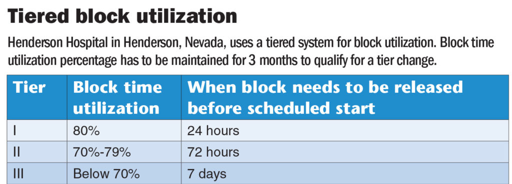 Block schedule best practices: Calculate, allocate, and regulate - OR ...