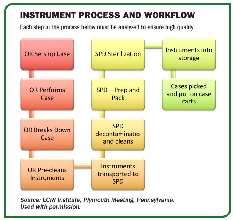 'Coming clean' in the SPD requires collaboration and competency-Part 1 ...