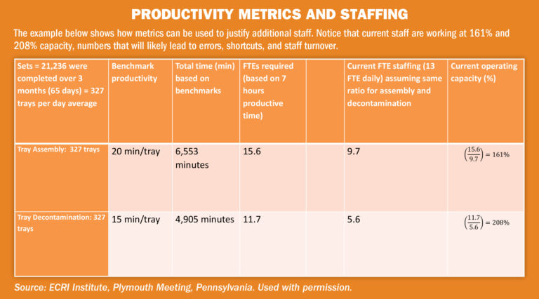 'Coming clean' in the SPD requires collaboration and competency-Part 1 ...