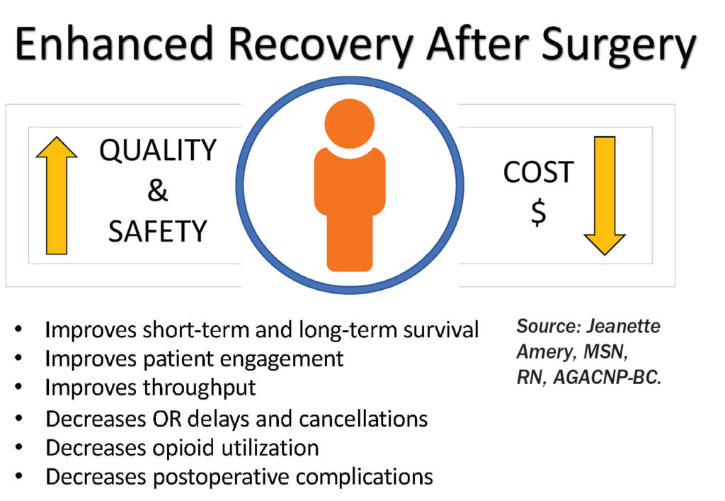 Enhanced Recovery After Surgery: The new standard for perioperative ...