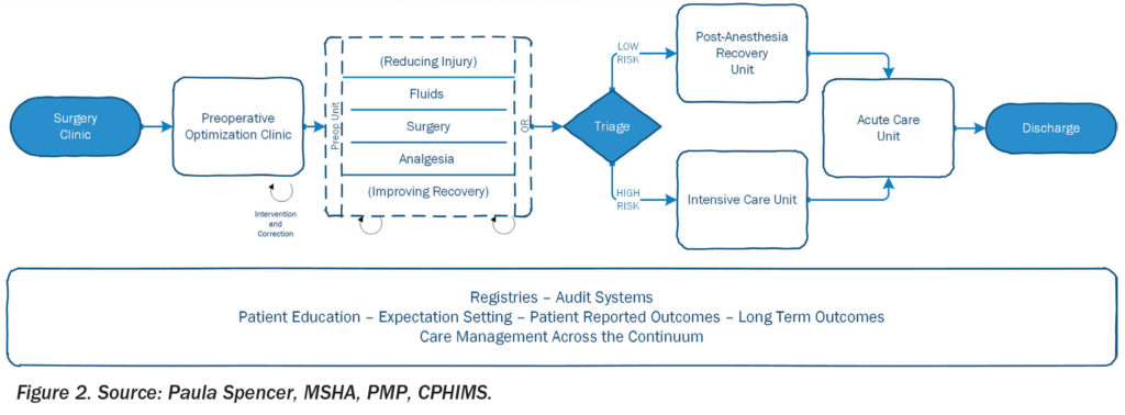 The role of the OR in ERAS pathway implementation - OR Manager