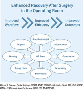 The role of the OR in ERAS pathway implementation - OR Manager