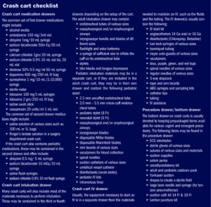Crash cart management best practices for ASCs - OR Manager