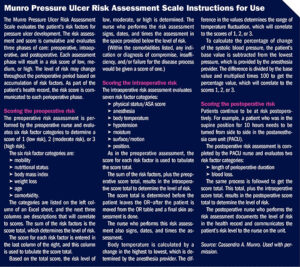 The Munro Scale: Journey from conception to validity and reliability