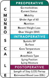 The Munro Scale: Journey from conception to validity and reliability