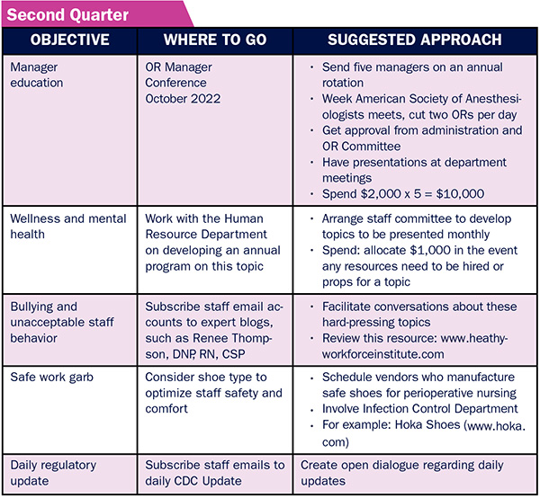 Editorial - OR Manager September 2022 Issue