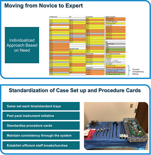 ORM_Dec22-15 - 2 charts - OR Manager