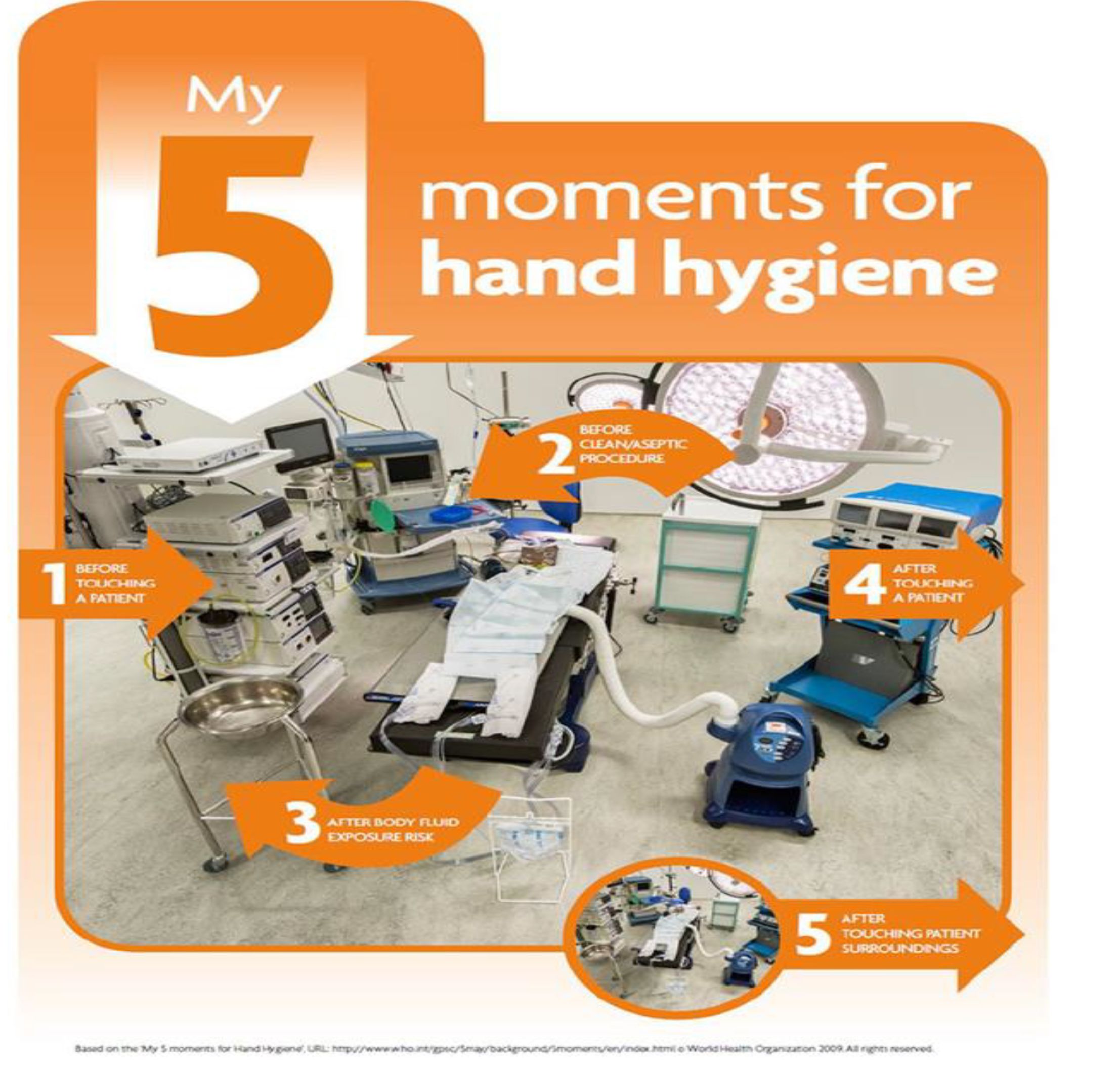 The Impact of Visual Cues to Improve Perioperative Hand Hygiene ...